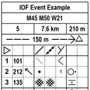 Iknow-O | Learn Orienteering Symbols & Control Descriptions