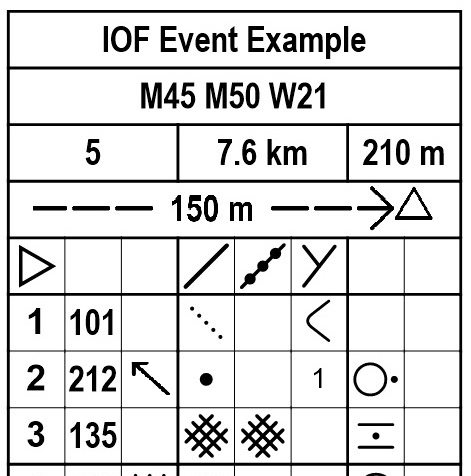 Iknow-O | Learn Orienteering Symbols & Control Descriptions